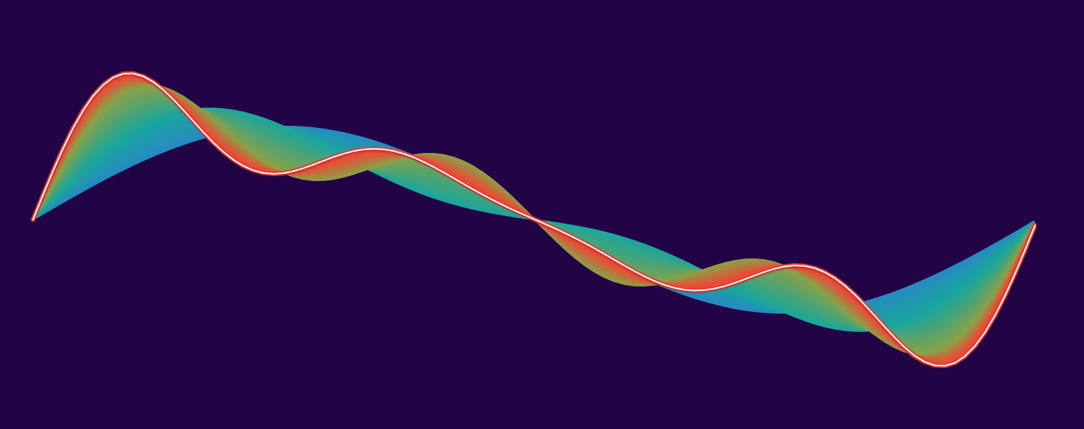 Sine Machine, a new additive synth · Melatonin
