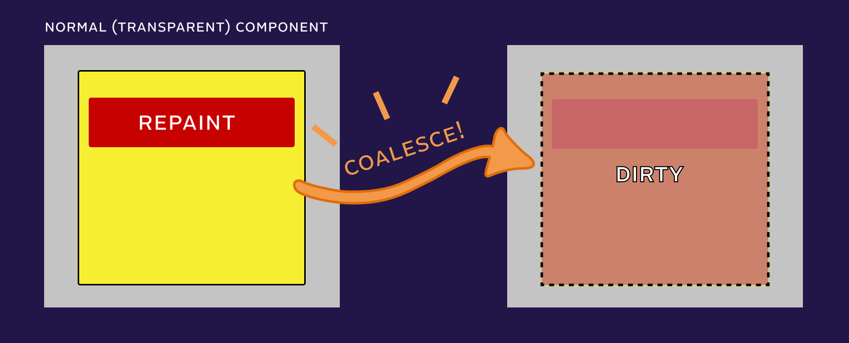 How JUCE Components Work · Melatonin