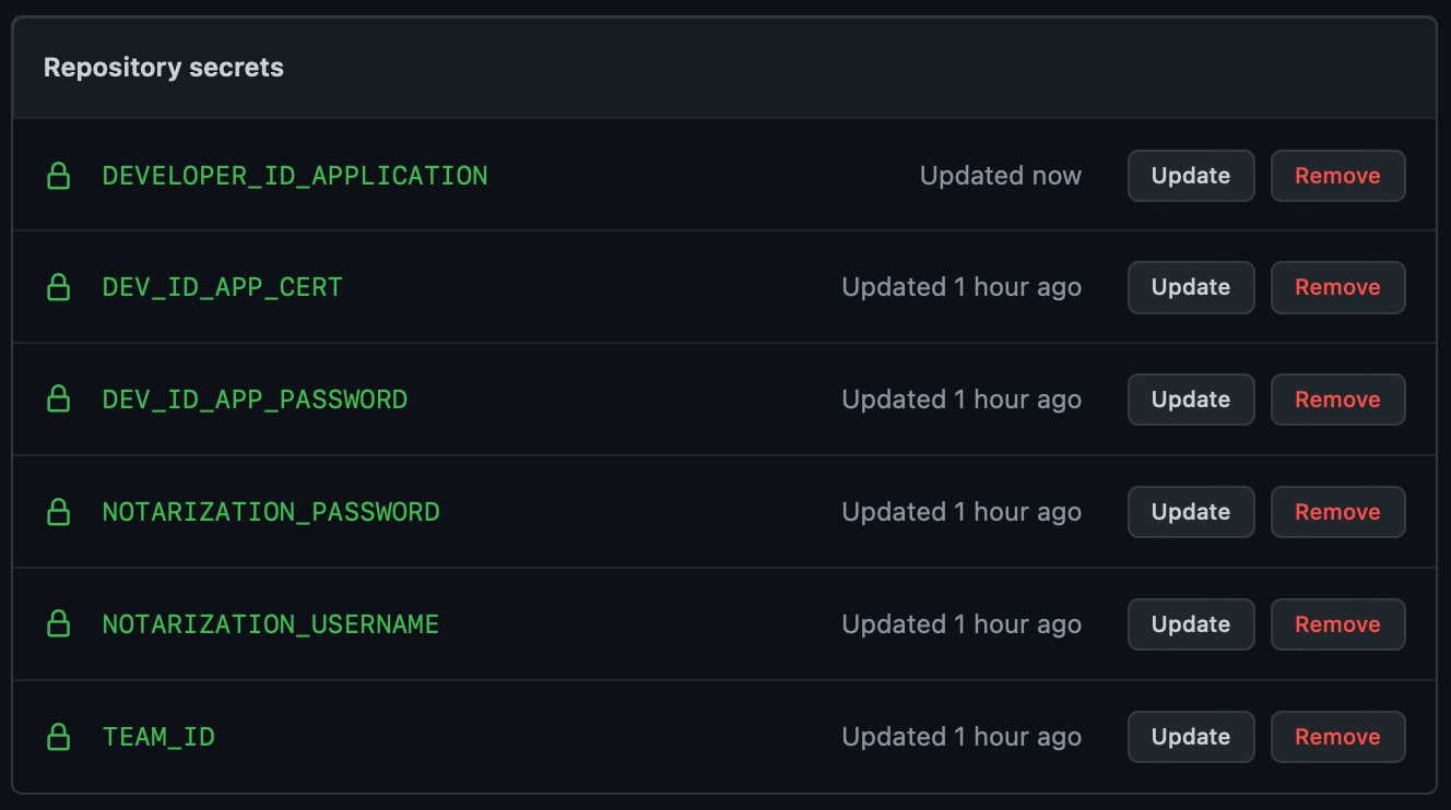 How to code sign and notarize macOS audio plugins in CI · Melatonin