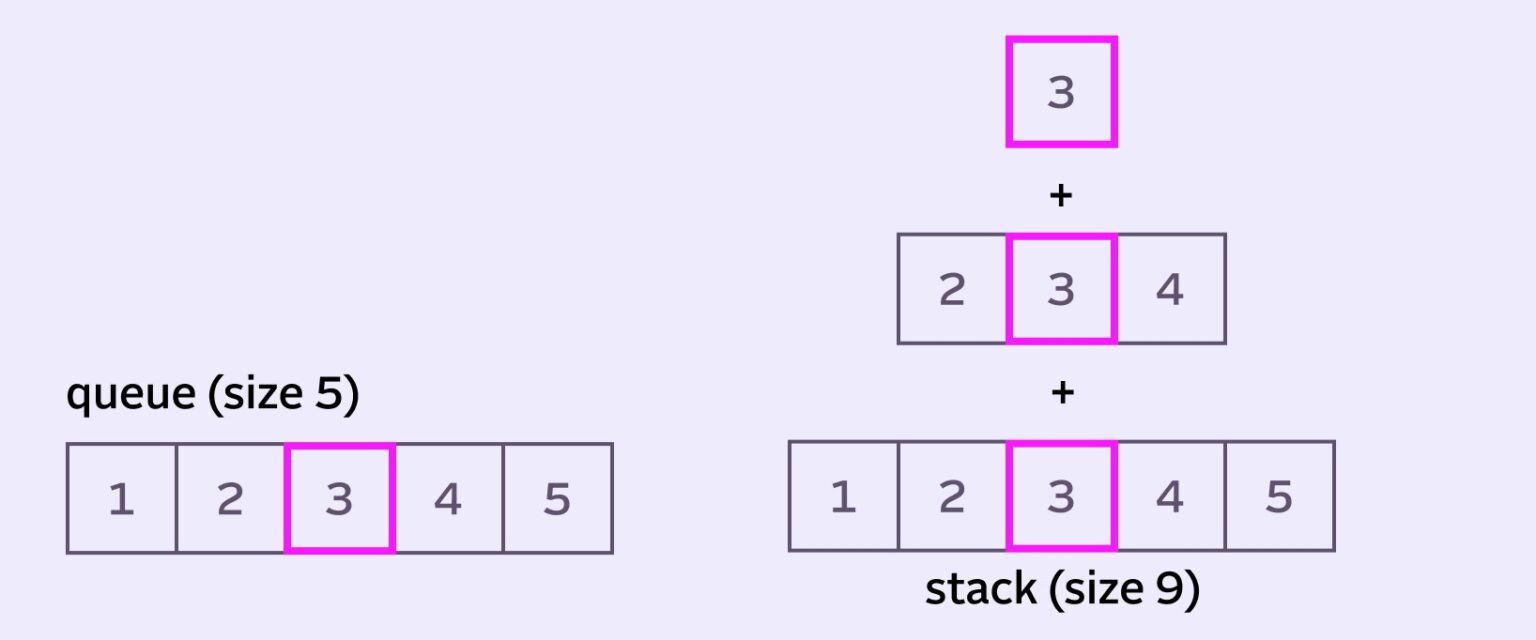 Implementing Mario's Stack Blur 15 times in C++ (with tests and ...