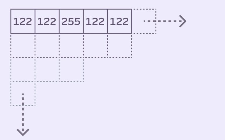 Implementing Marios Stack Blur 15 Times In C With Tests And Benchmarks · Melatonin