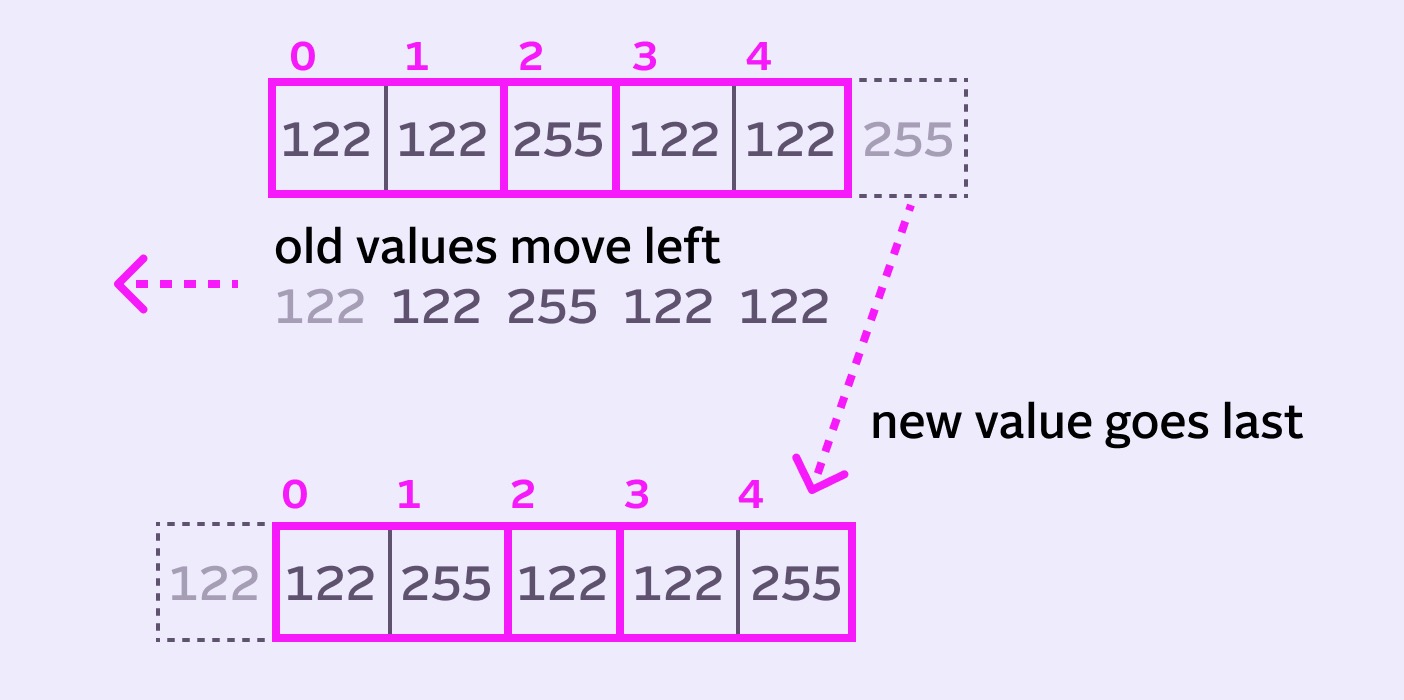 Implementing Mario's Stack Blur 15 times in C++ (with tests and ...