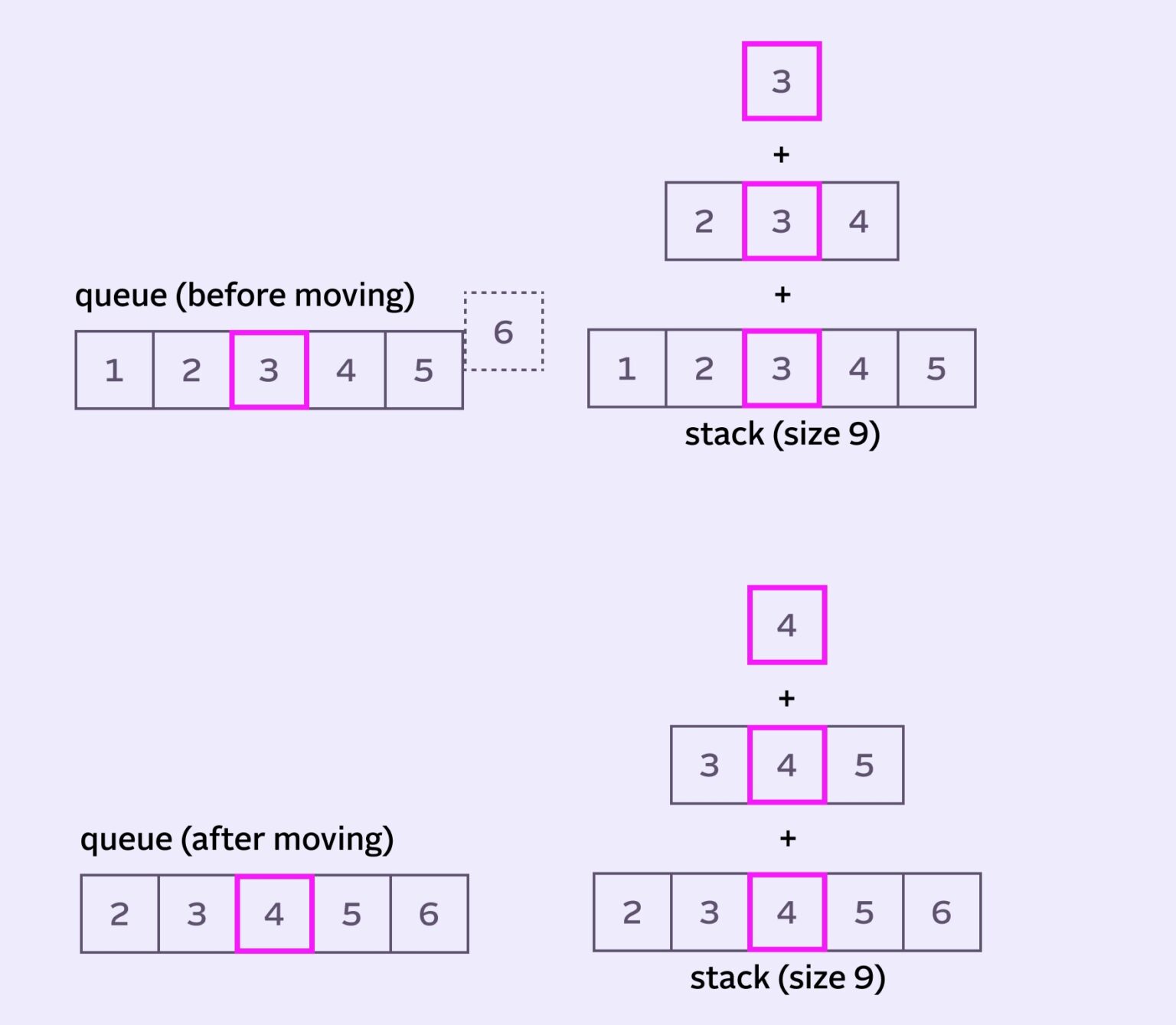 Implementing Marios Stack Blur 15 Times In C With Tests And Benchmarks · Melatonin