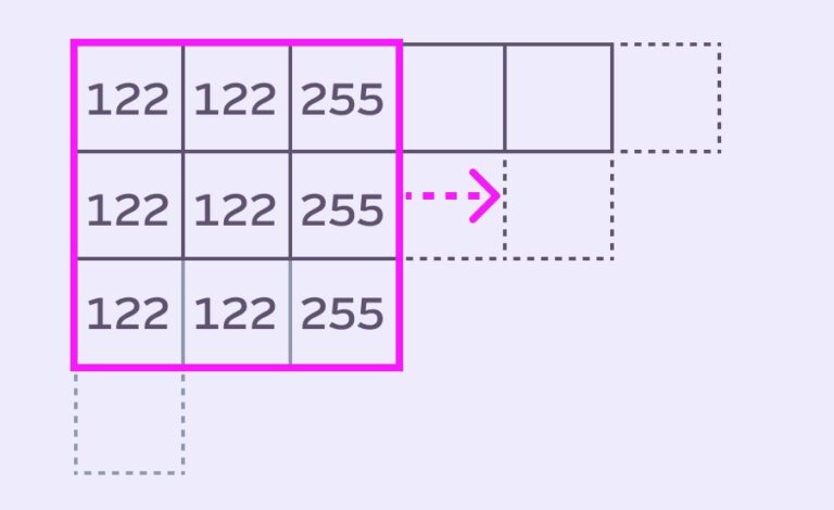 Implementing Mario's Stack Blur 15 times in C++ (with tests and ...