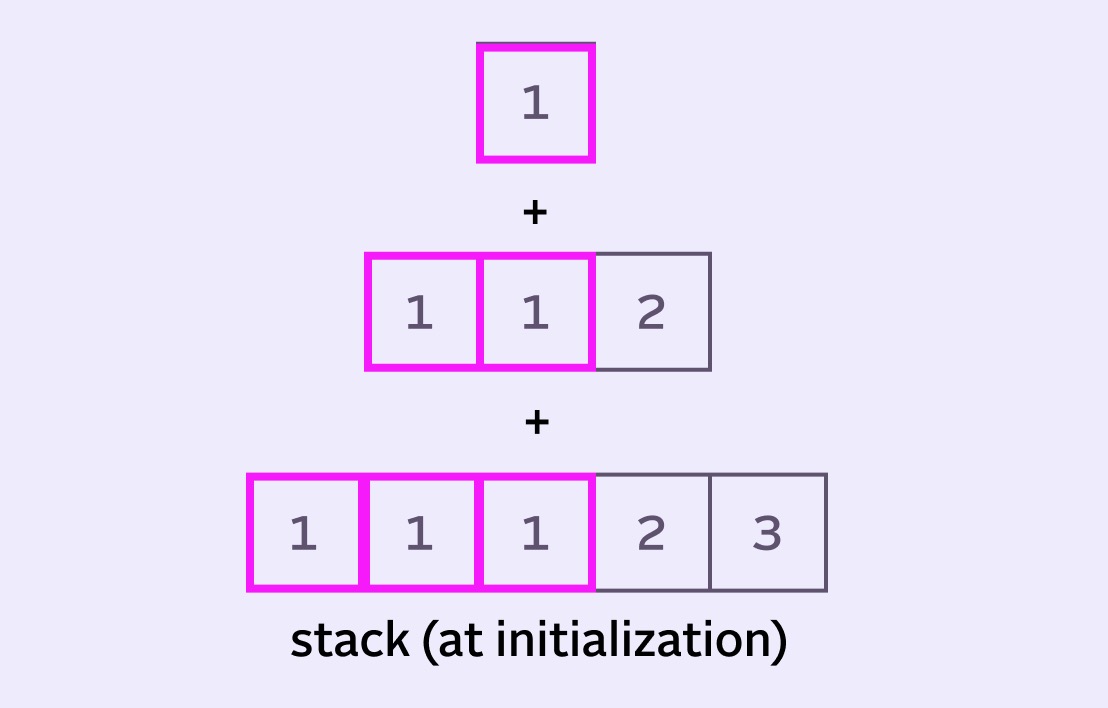 Implementing Mario's Stack Blur 15 times in C++ (with tests and ...