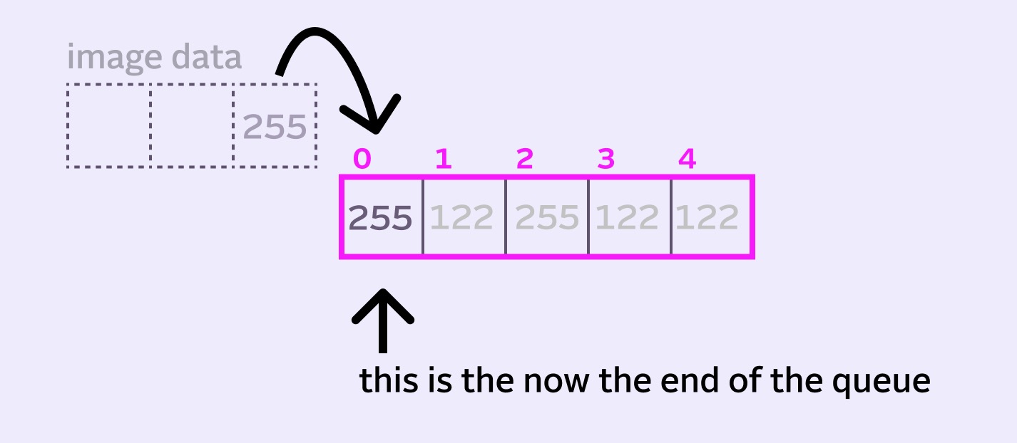 Implementing Marios Stack Blur 15 Times In C With Tests And Benchmarks · Melatonin