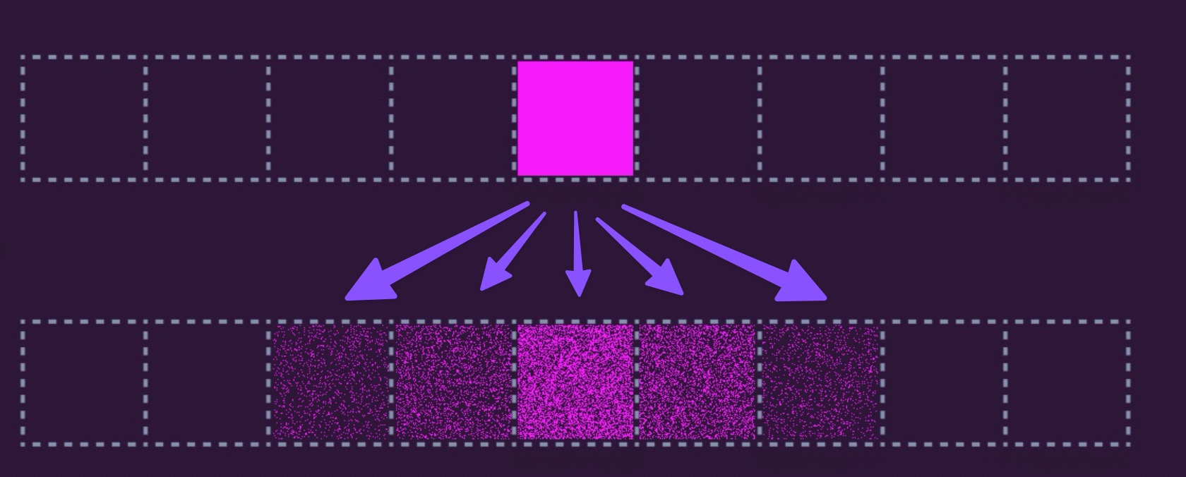 Implementing Marios Stack Blur 15 Times In C With Tests And Benchmarks · Melatonin