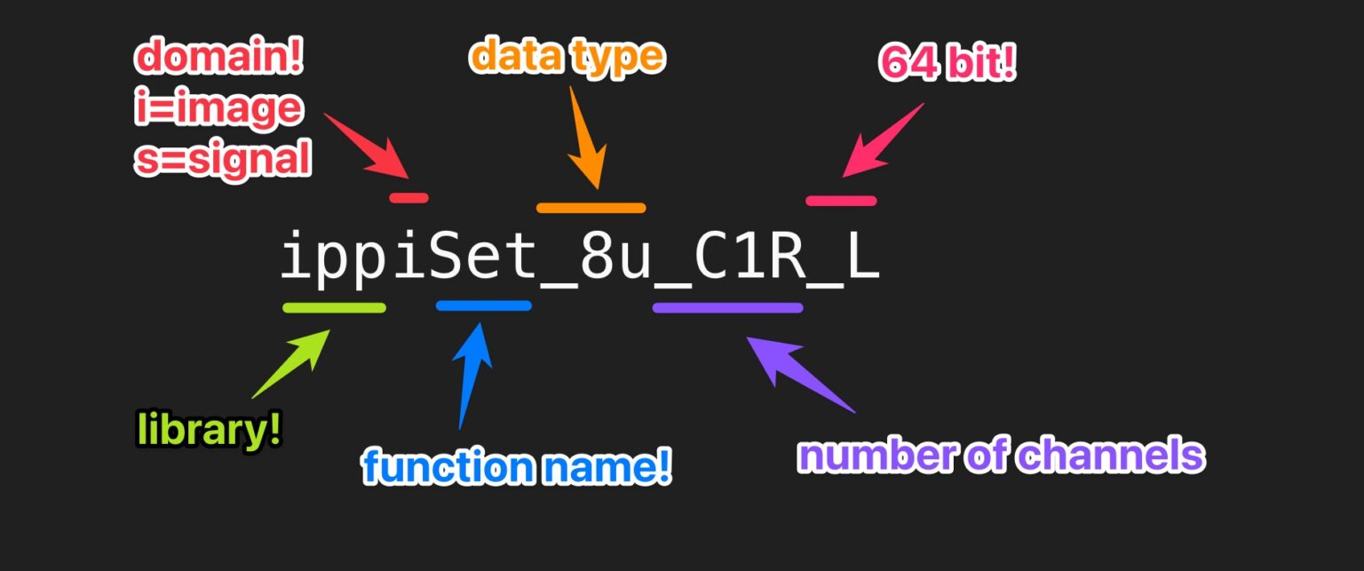 Using Intel Performance Primitives (IPP) with JUCE and CMake · Melatonin