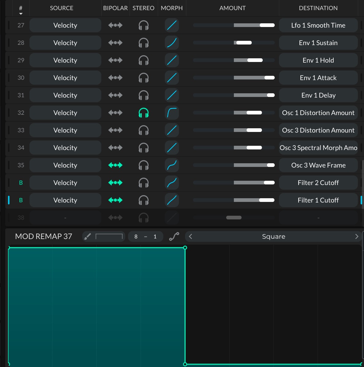 Doing my synthesizer homework: The quirks of MIDI Velocity · Melatonin