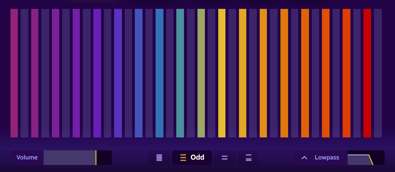 Volume Templates · Melatonin